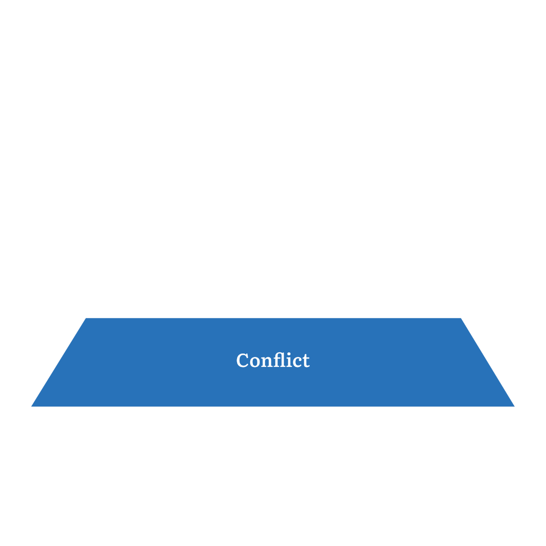 The Lencioni Model | Leadership & Performance Partners